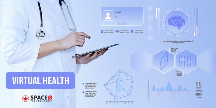 What is Virtual Health? The Future of Virtual Healthcare
