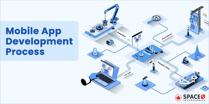 Mobile Application Development Process [10 Steps Guide]