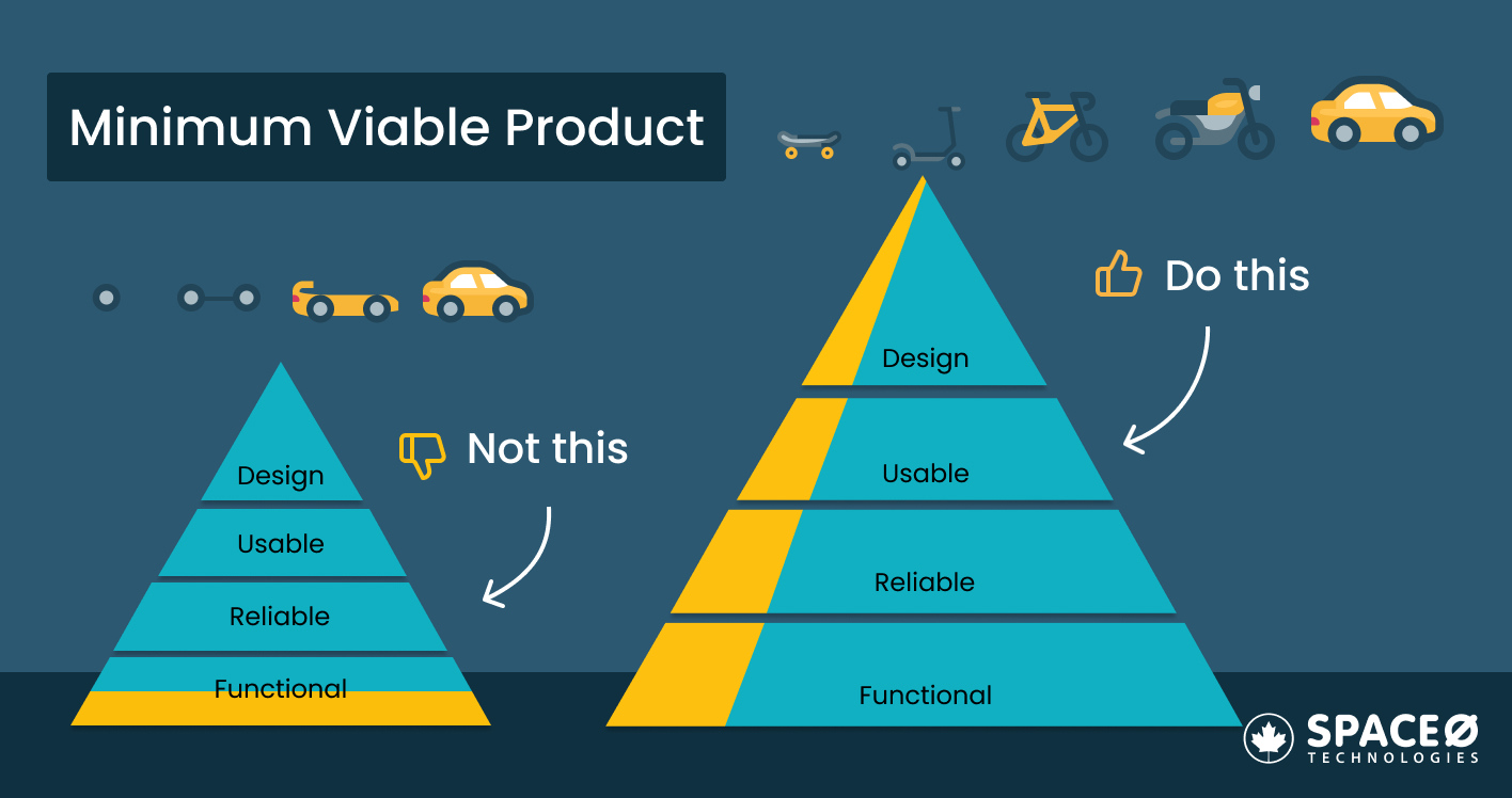 What is MVP? Know MVP Meaning, Examples & Process
