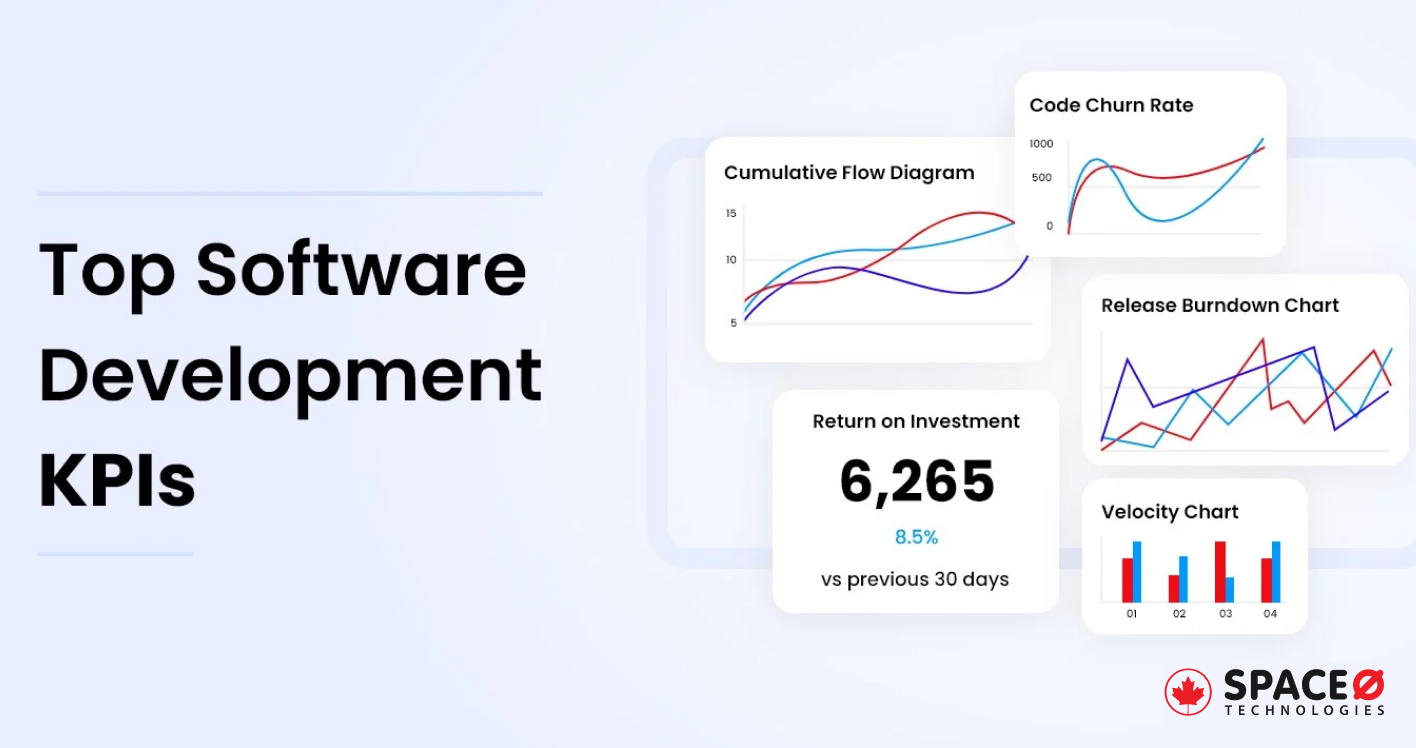 13 Important Software Development KPIs to Track in 2025