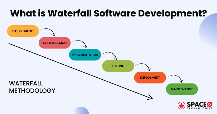 What is Waterfall Methodology? [Pros and Cons]