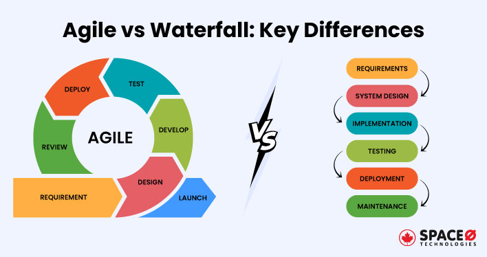 Waterfall Vs Agile Agile Vs Waterfall PowerPoint Template Waterfall Vs Agile Agile Vs Waterfall PowerPoint Template