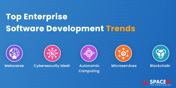 9 Current Trends in Enterprise Software Development (2025)