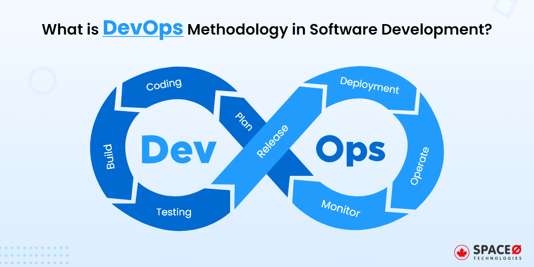 What is DevOps Methodology? (Purpose + Benefits + Lifecycle)