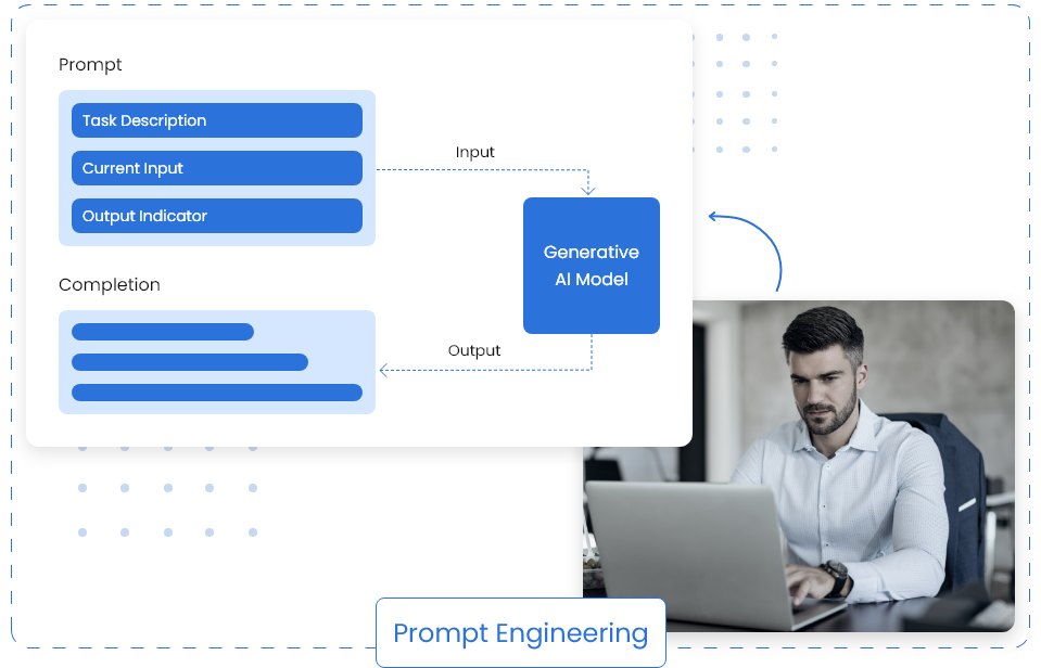 Hire Prompt Engineers to Optimize GPT-4, Claude